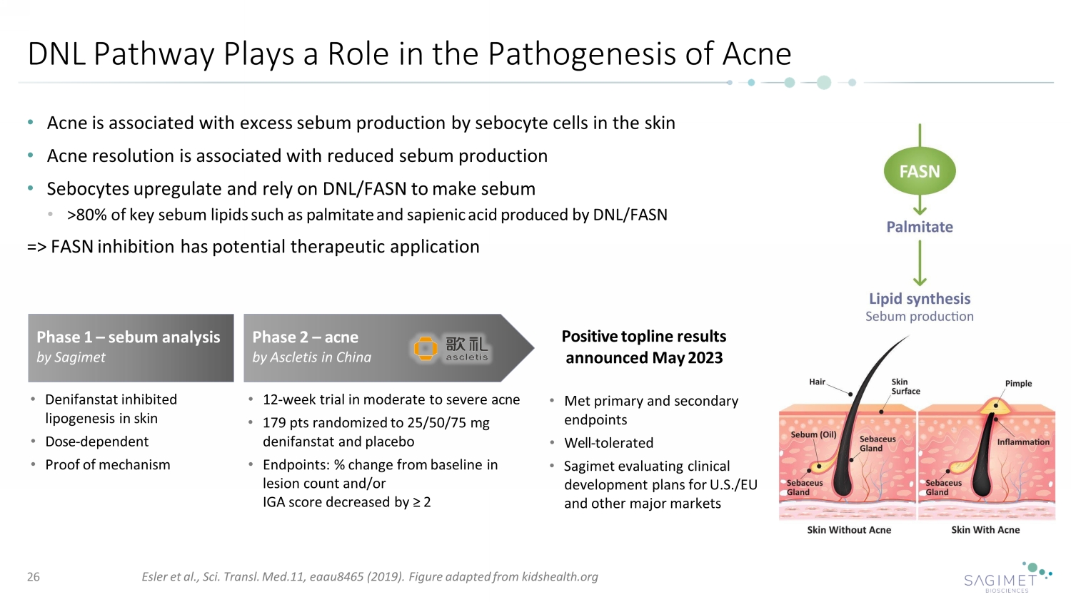 Other Indications 24