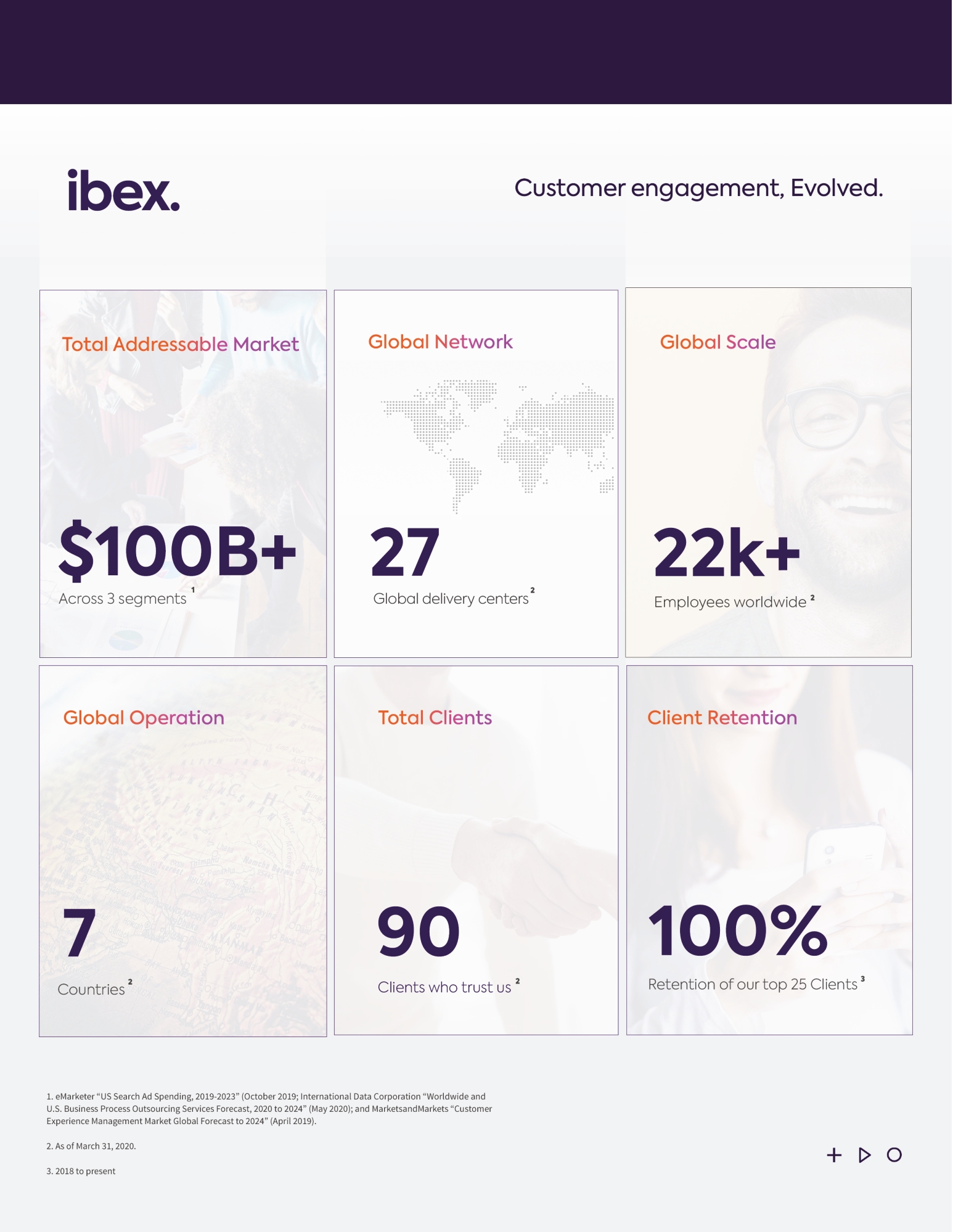 IBEX Limited SEC Filing